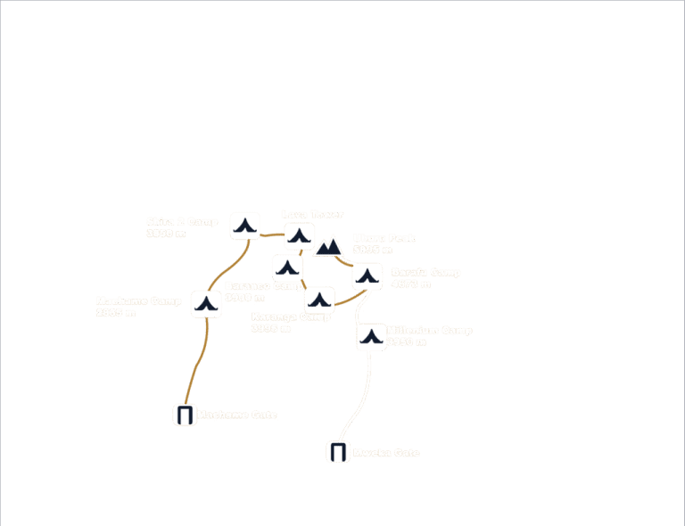 Northern Circuit Route - Hola Africa